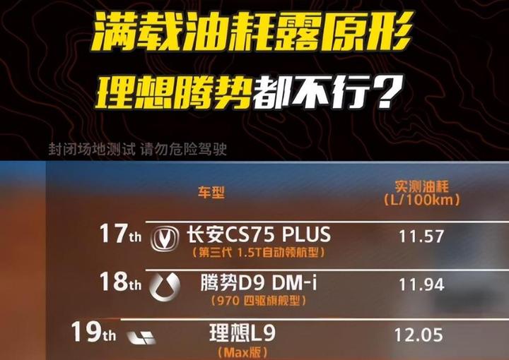 理想L9的亏电油耗超12L官方回应来了；13万元的宝马1系正式停产 - 知乎