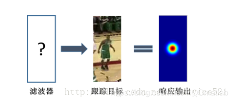 Matlab KCF目标跟踪【详细解析 源码 GUI】 - 知乎