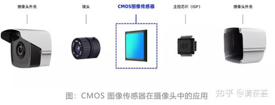 CIS（CMOS image sensor）基本资料 - P1 简介 - 知乎