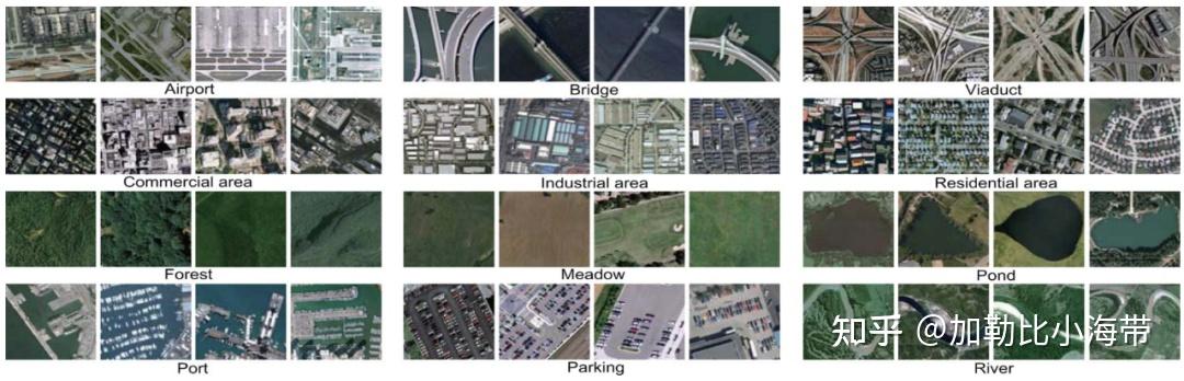 目标检测算法——遥感影像数据集资源汇总（附下载链接） - 知乎