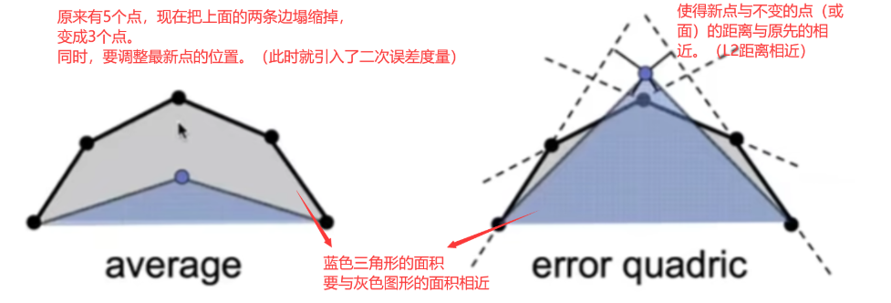 几何处理—网格操作 - 知乎