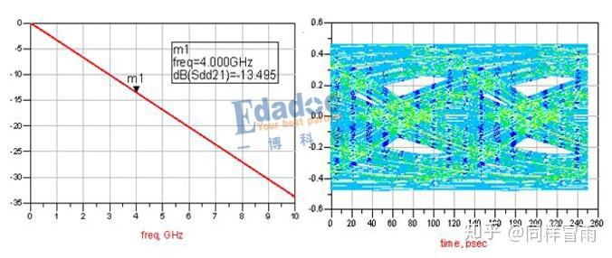 SerDes 简单介绍（二） - 知乎