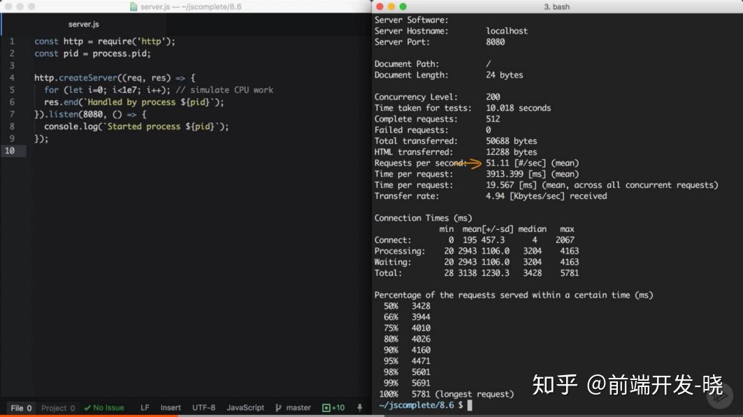 Node.js 集群（cluster）：扩展你的 Node.js 应用 - 知乎