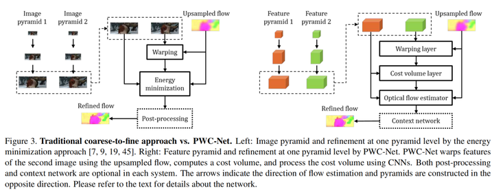 SpyNet和PWC-Net - 知乎
