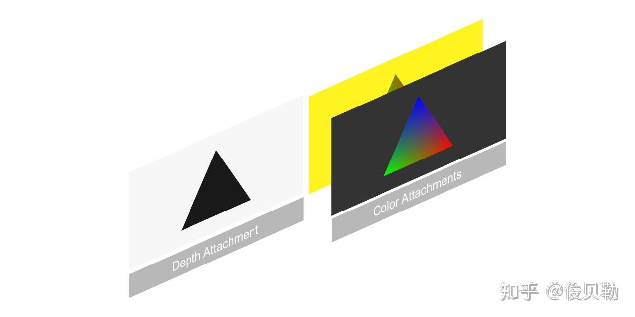 WebGPU 基础教程 - 知乎