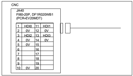 FANUC | 跳过功能实现方案 - 知乎