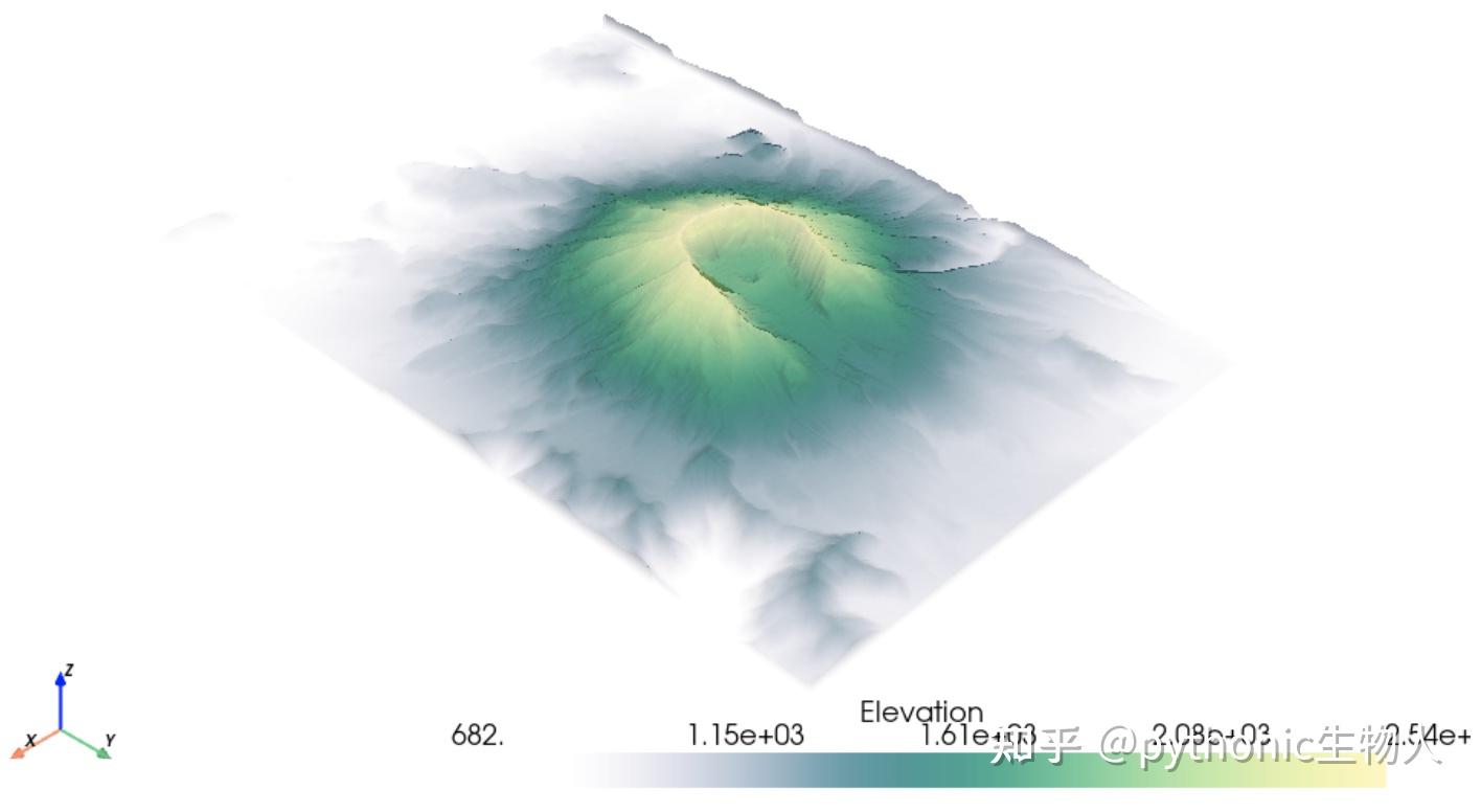 Python中的那些3D图像可视化工具(建模必备) - 知乎