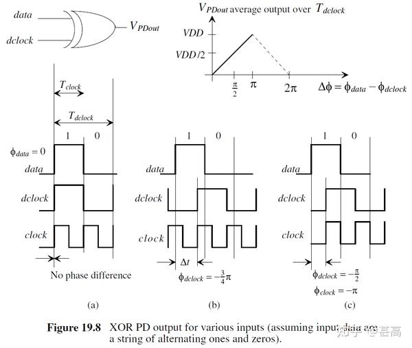 Digital Phase Locked Loop Verilog Code at Levi Gether blog Digital Phase Locked Loop Verilog Code at Levi Gether blog