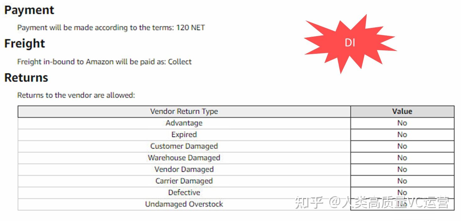Amazon Vendor Central亚马逊VC基础知识科普 - 知乎