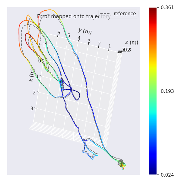 一种评估SLAM系统参数的实用工具 - 知乎