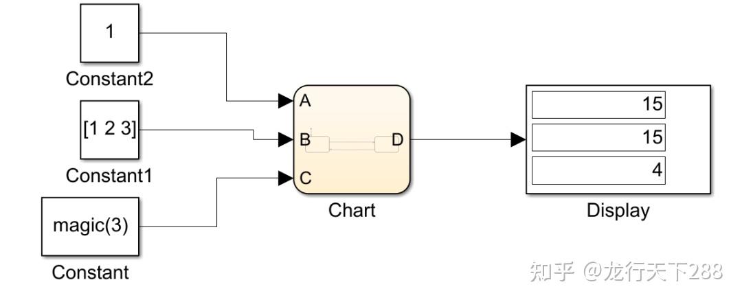 Stateflow的数据对象（二） - 知乎