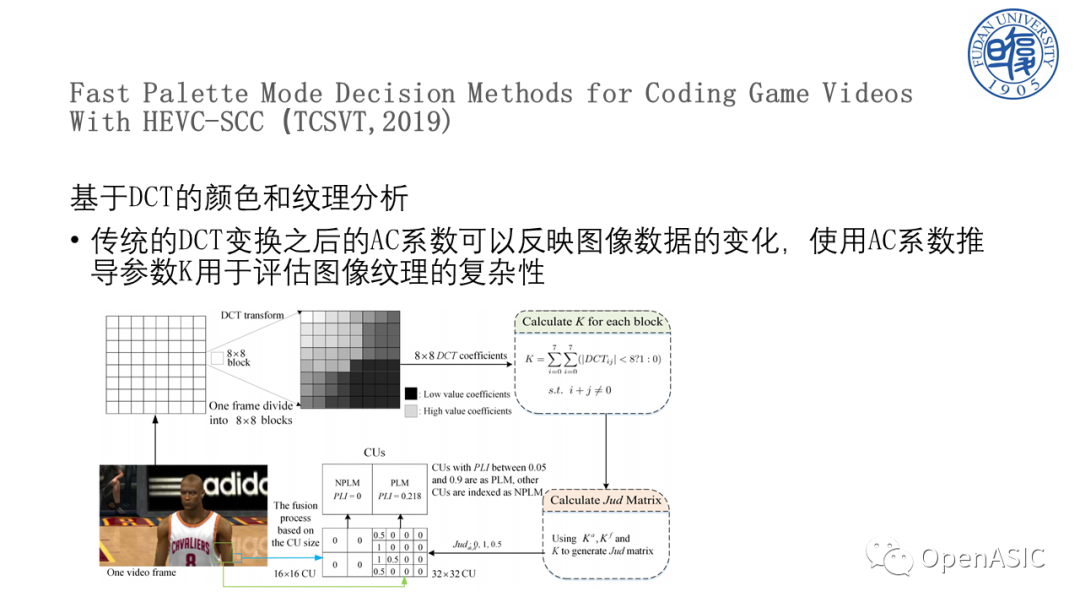 基于HEVC-SCC调色板模式选择的快速算法 - 知乎