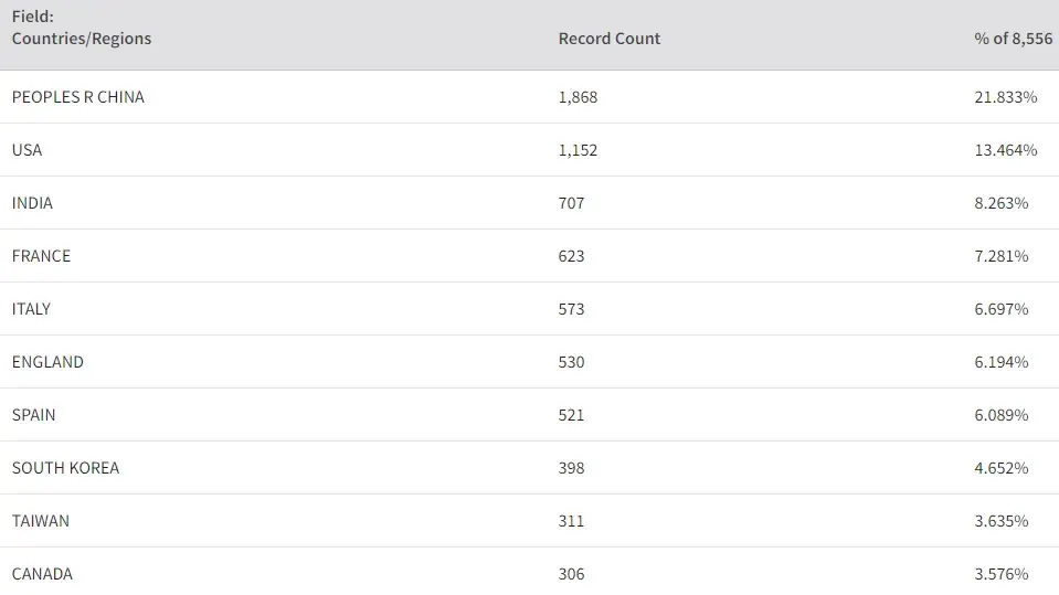 录用后3天出版！CCF推荐-C类，SCI收录42年，中美作者遥遥领先 - 知乎
