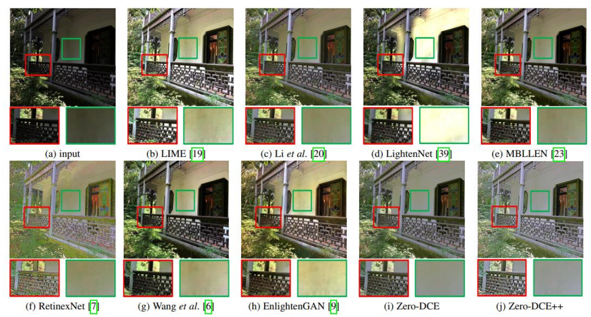 Learning to Enhance Low-Light Image via Zero-Reference Deep Curve Estimation - 知乎
