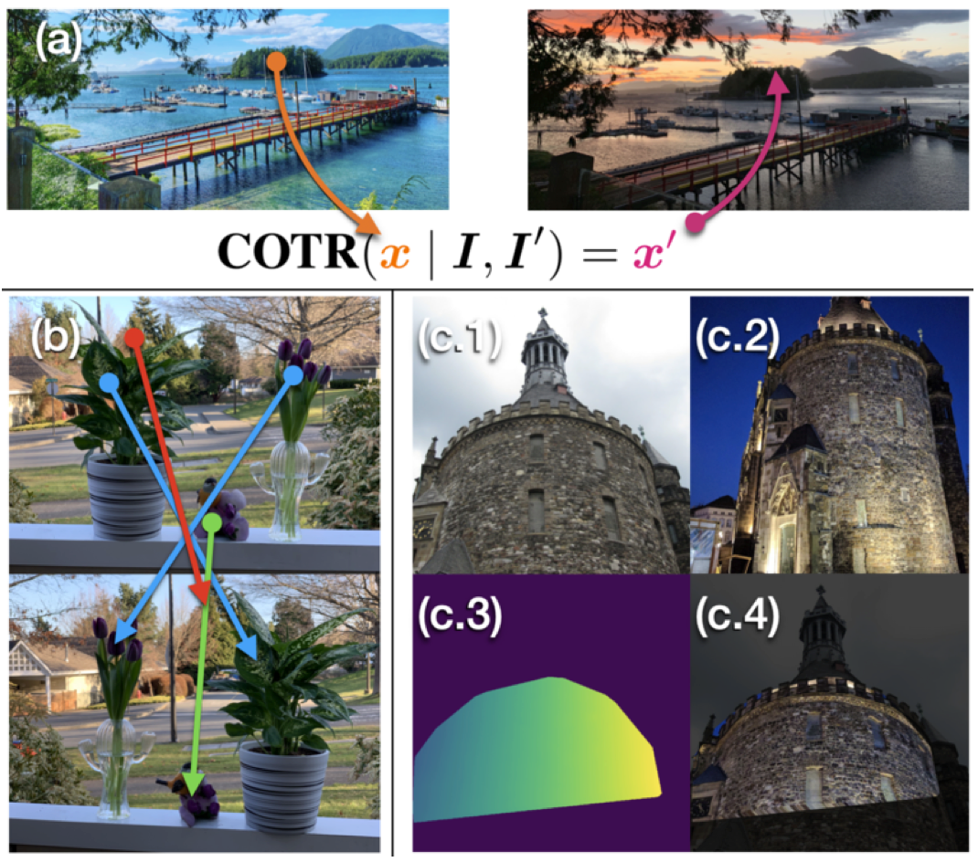 论文 | COTR 一种基于Transformer的图像匹配网络 - 知乎