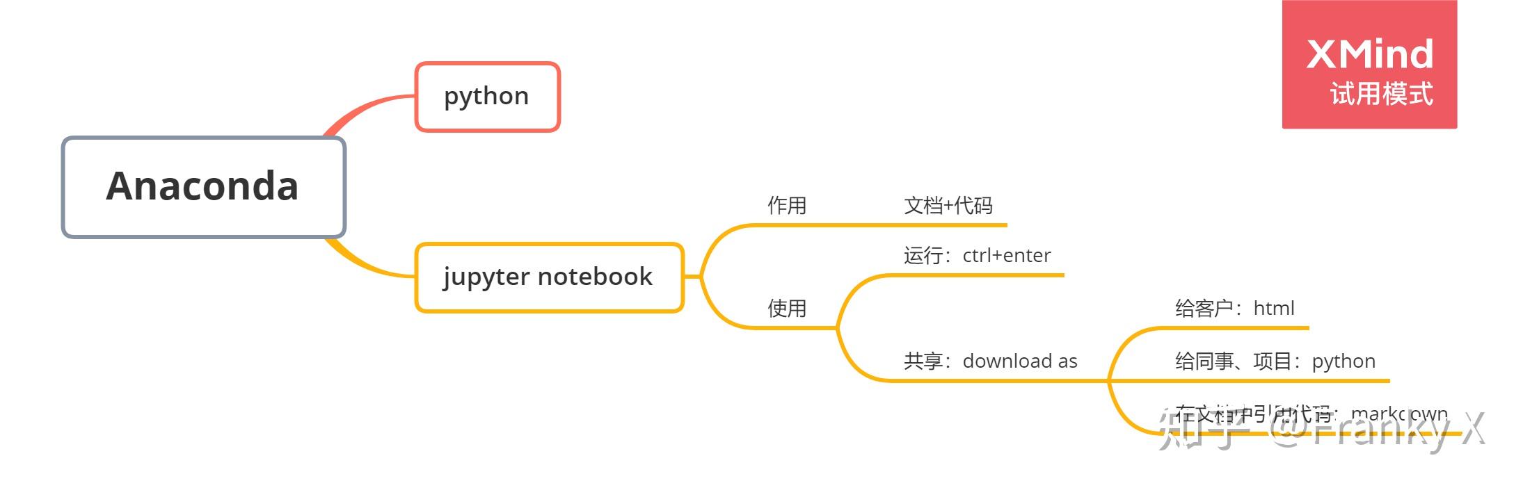 相亲相爱的一家人：anacondaandjupyter 知乎 