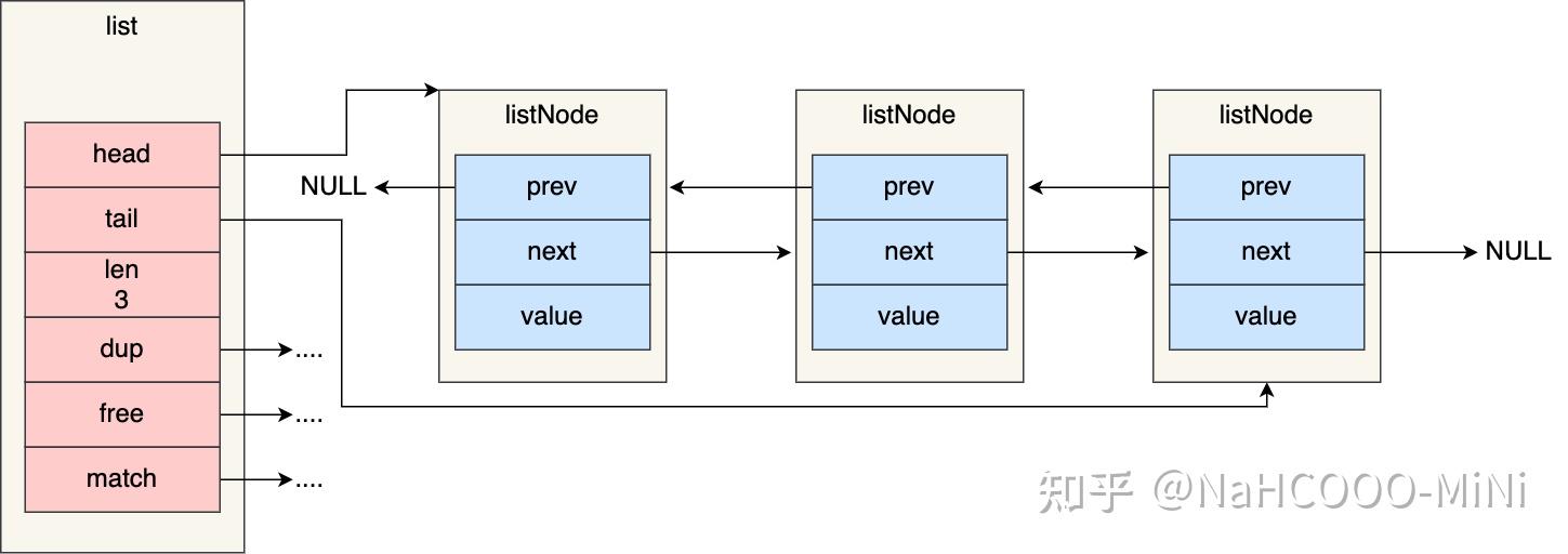 Redis——数据结构篇 - 知乎