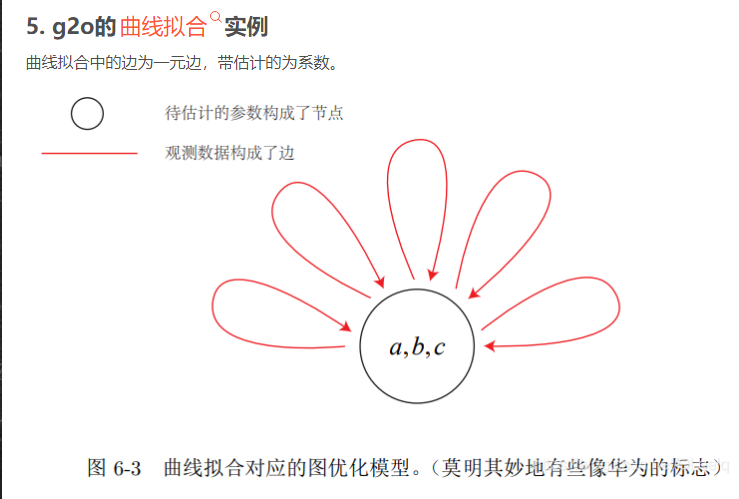 (1分钟速览)g2o入门指南--笔记版 - 知乎