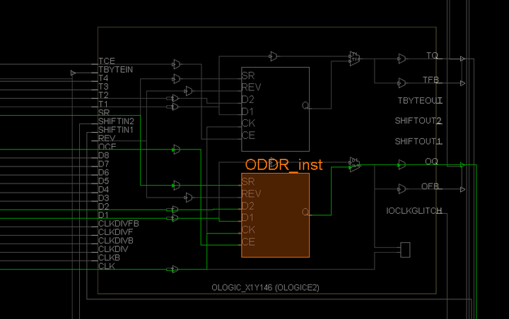 xilinx原语详解及仿真——ODDR - 知乎