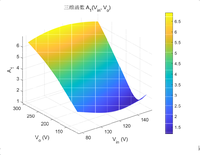 针对Matlab 采用 plot3 绘制的图，保存成矢量图 emf；导入 visio，进行二次编辑；最后插入 word - 知乎