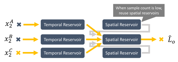 ReSTIR GI整理(Q): ReSTIR GI: Path Resampling for Real-Time Path Tracing - 知乎