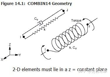 Combin单元 - 知乎