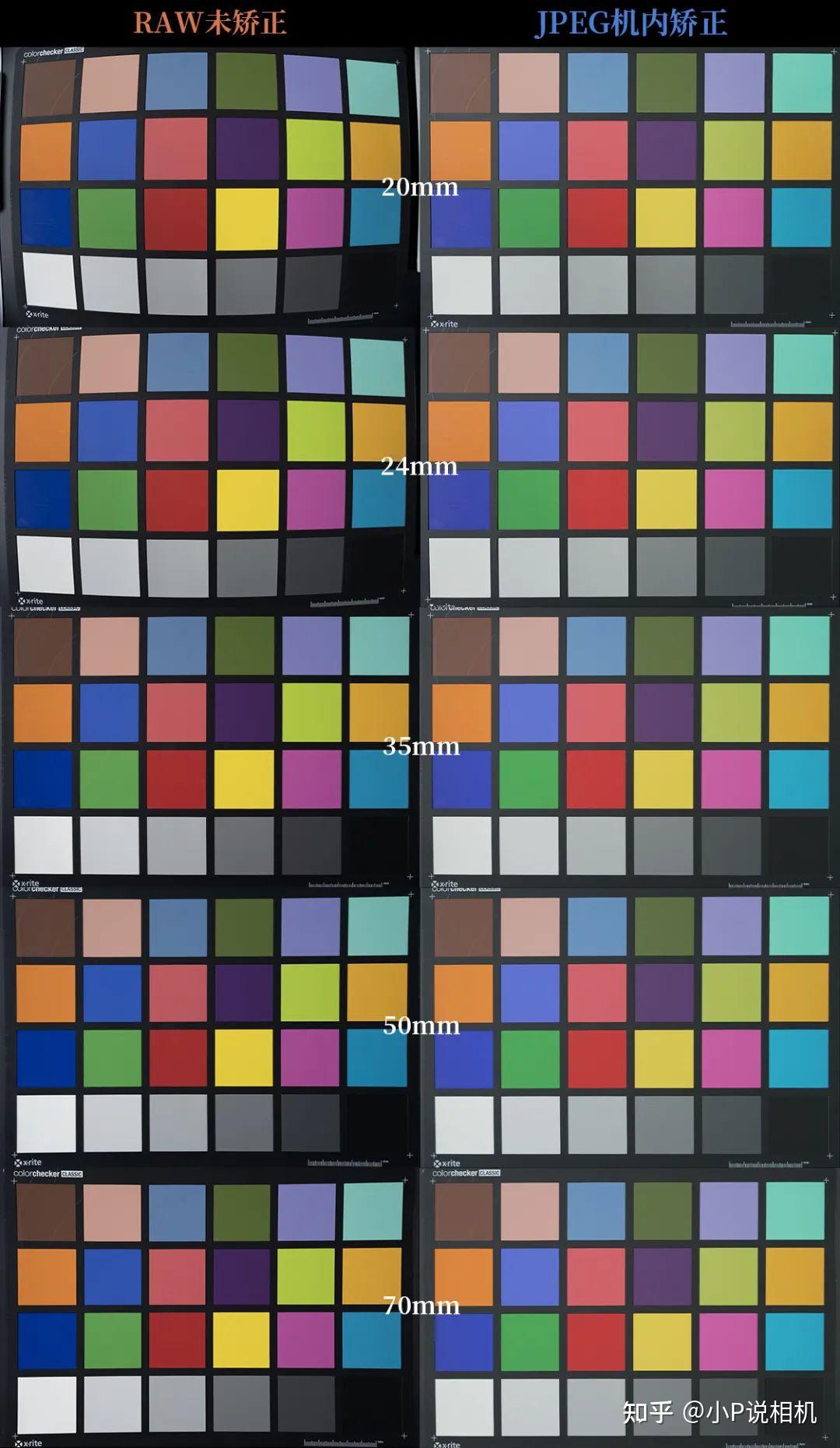 测评 | 让小三元更广一点 索尼 FE 20-70mm F4 G 实验室测评 - 知乎