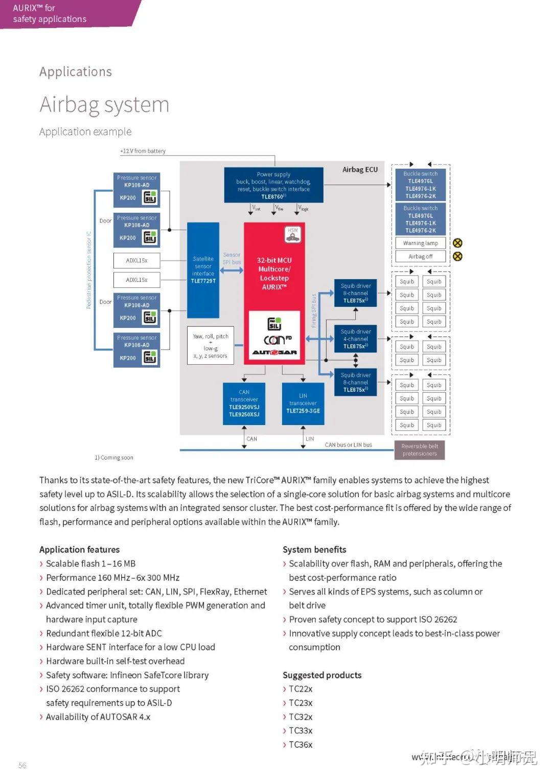 智能驾驶和ADAS及当前汽车域控制器MCU-AURIX TC397 - 知乎