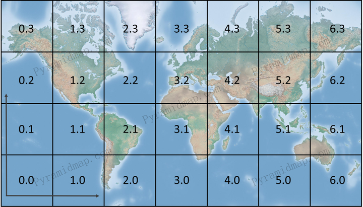 PyramidMap地图切片技术专题-2：切片坐标系 - 知乎