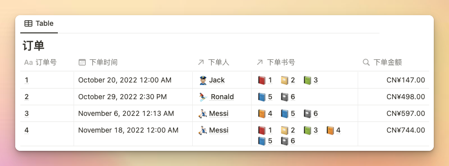 Notion 使用教程:notion Database 前置知识——e R模型 知乎