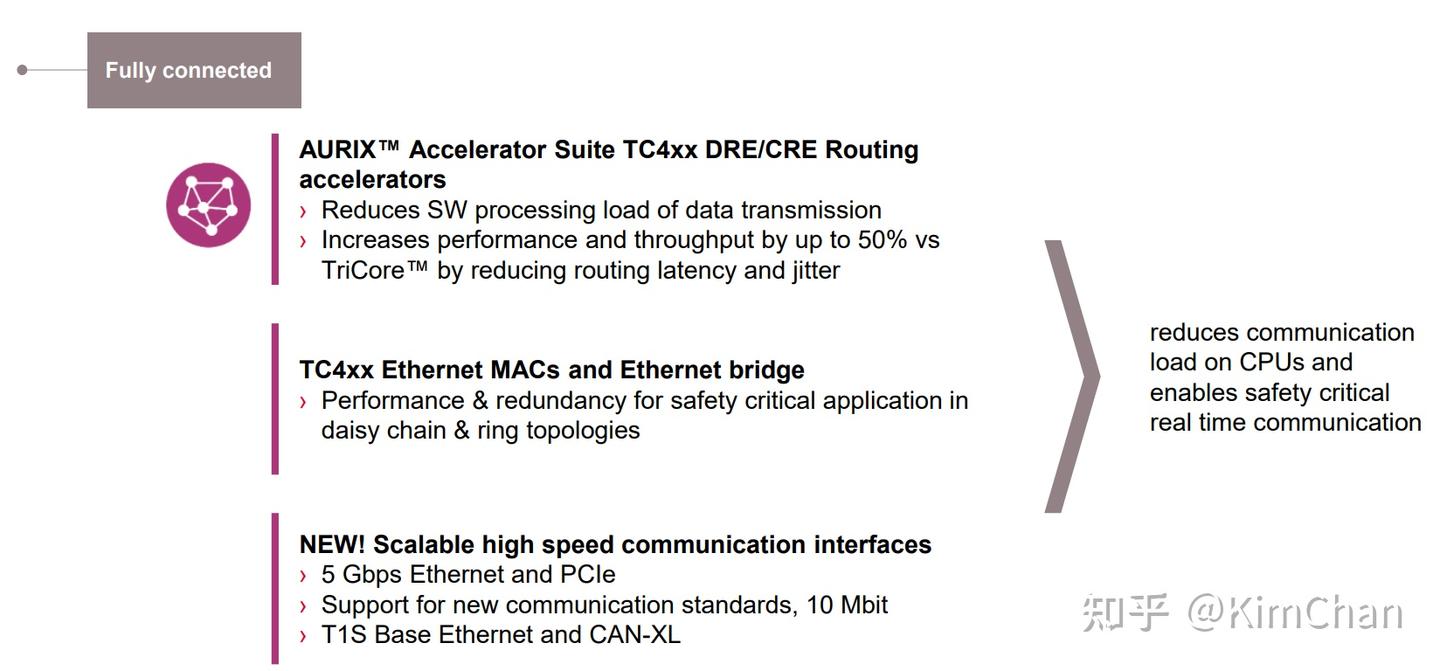 基于TriCore TC V1.8架构的MCU(TC4xx)虚拟化特性 - 知乎