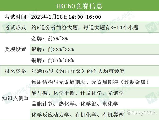 UKChO备考攻略来了，达到化学王者段位是什么样的水平？ - 知乎