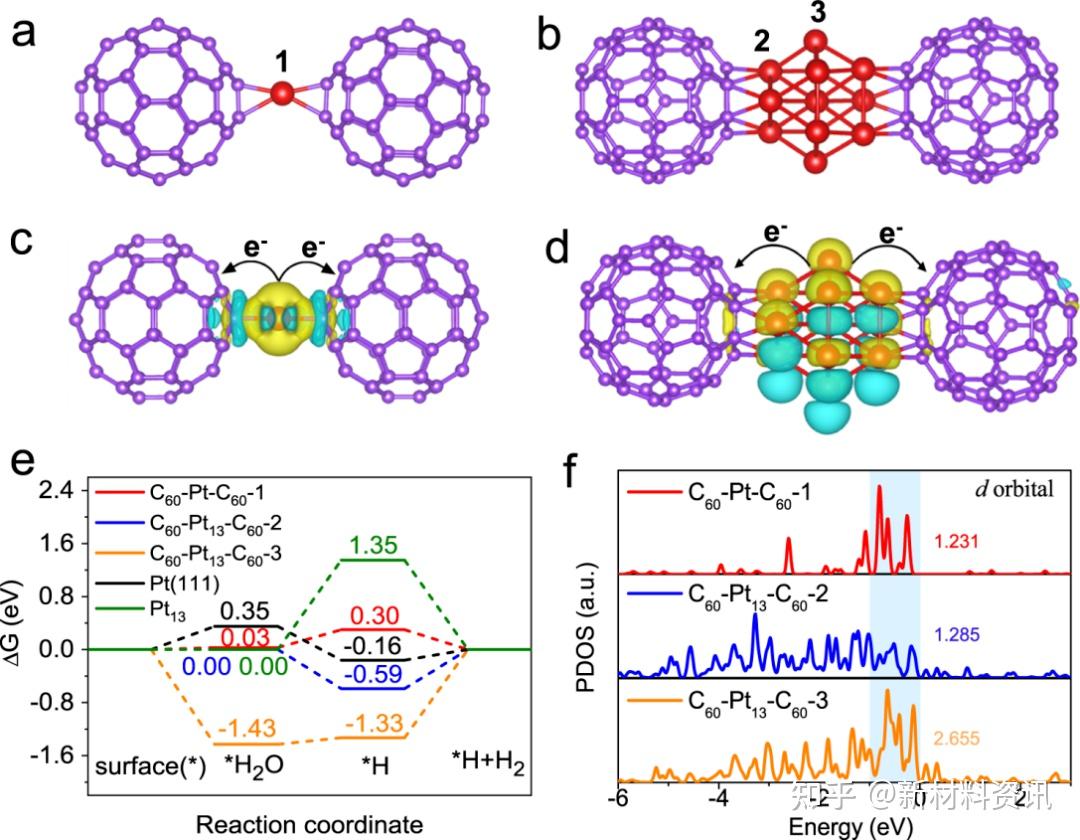 华中科大：富勒烯C60表面单原子铂在碱性析氢应用研究 - 知乎