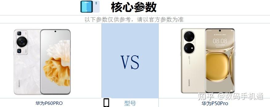 华为P60pro和华为P50pro相比较，具体做了哪些提升？ - 知乎