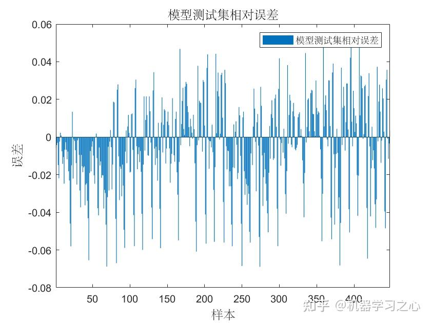 NRBO-Transformer牛顿-拉夫逊算法优化编码器多变量时间序列预测(Matlab实现) - 知乎 NRBO-Transformer牛顿-拉夫逊算法优化编码器多变量时间序列预测(Matlab实现) - 知乎