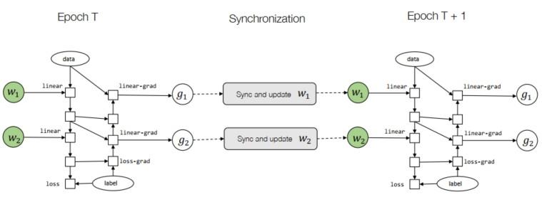 CMU dlsys 深度学习系统15. 训练大模型 - 知乎