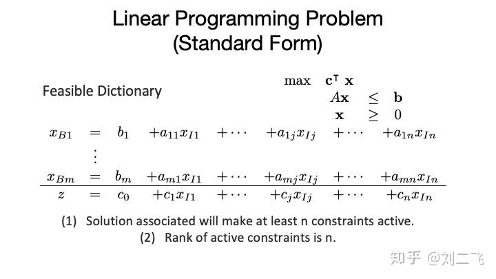运筹优化基础之-线性规划和整数规划 - 知乎