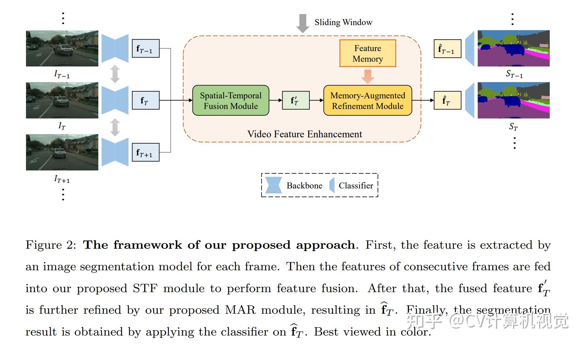 CV计算机视觉每日开源代码Paper with code速览-2023.1.11 - 知乎