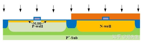 CMOS集成电路的基本制造工艺——以0.18 μm 反相器为例 - 知乎