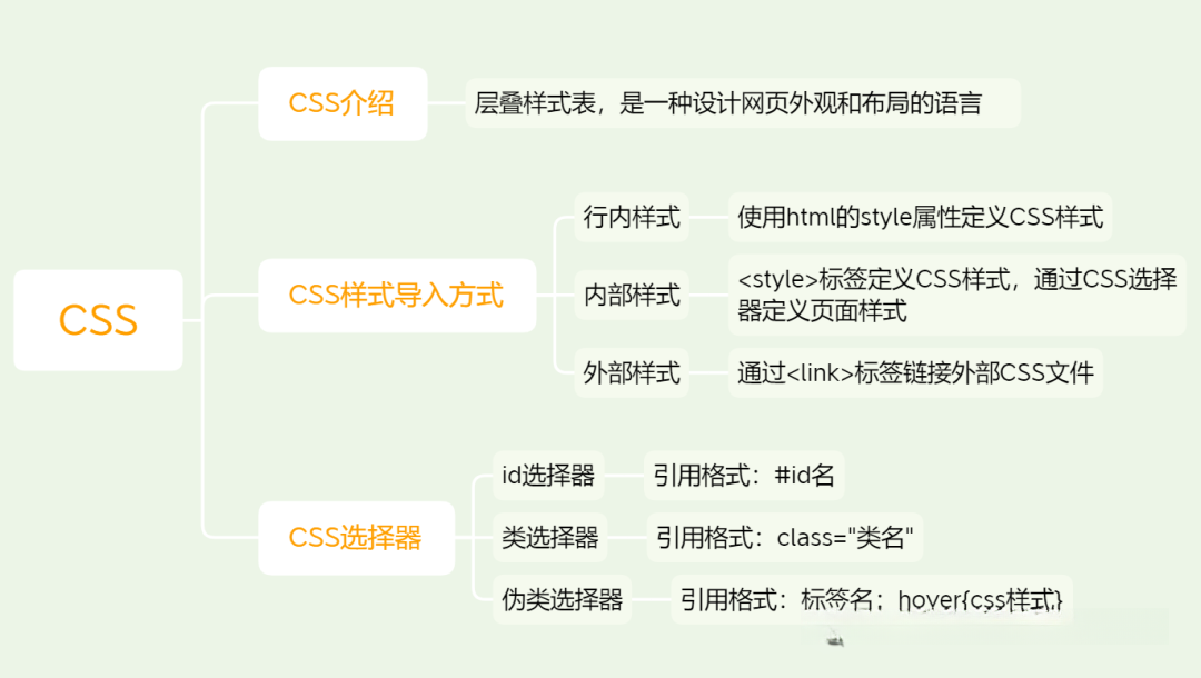 前端三剑客——HTML，CSS，JavaScript技巧汇总 - 知乎