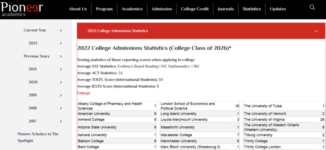 美国夏校｜Pioneer Academics 国际先锋学术项目申请开放 - 知乎