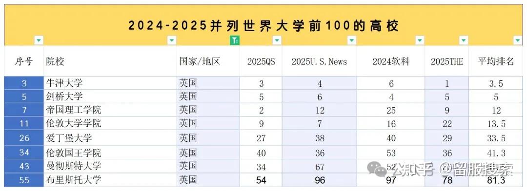 25fall英国top级院校新增硕士专业，捡漏可冲QS100院校，附教育部认可161所英国院校 - 知乎