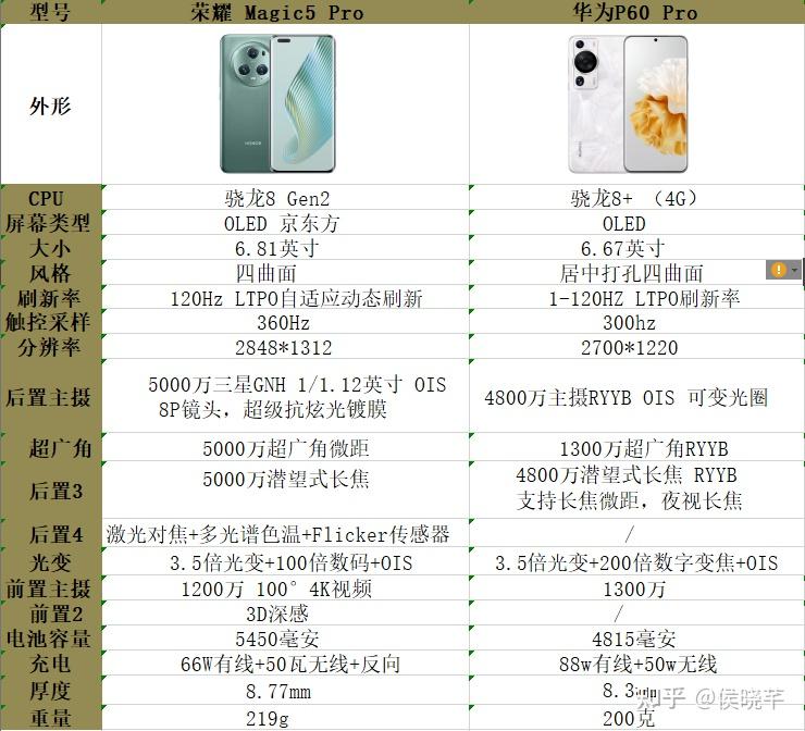 相差1700多元，荣耀Magic5 Pro和华为P60 Pro该买哪个？ - 知乎
