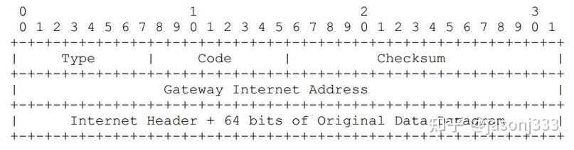 详解RFC 792文档 - 知乎
