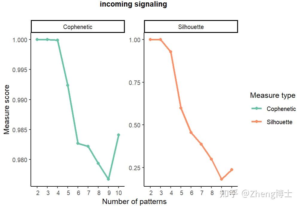 细胞通讯分析（单细胞测序）———CellChat（Homo、Mus） - 知乎