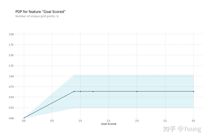 kaggle | Machine Learning for Insights Challenge - 知乎