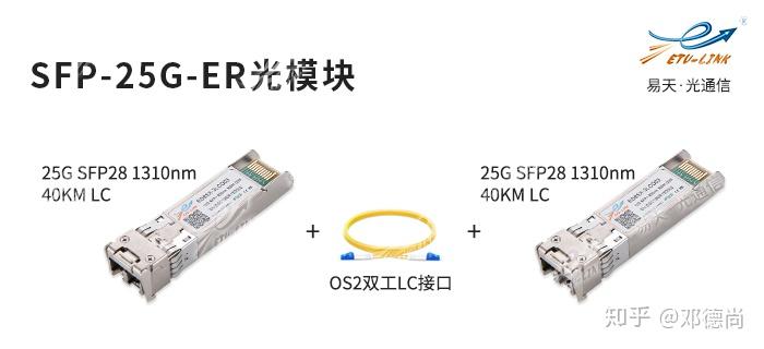 盘点25G光模块的类型及应用 - 知乎