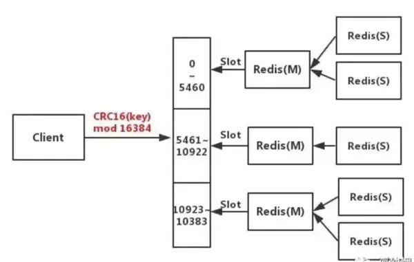 Redis架构原理及应用实践 - 知乎