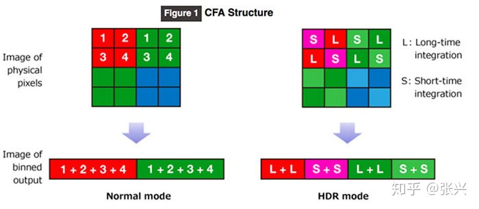 SONY HDR sensor 简介 - 知乎