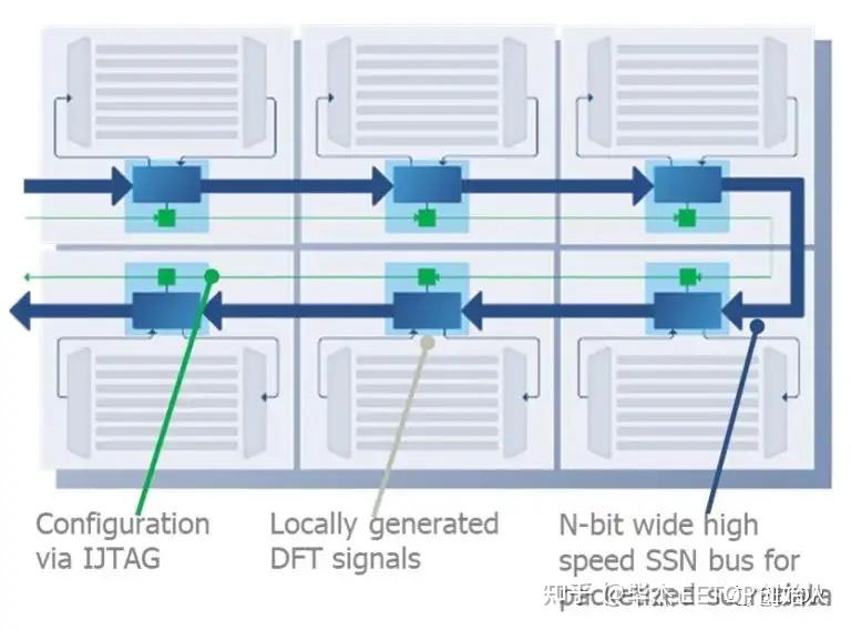 2.5D和3D IC DFT 新进展 - 知乎